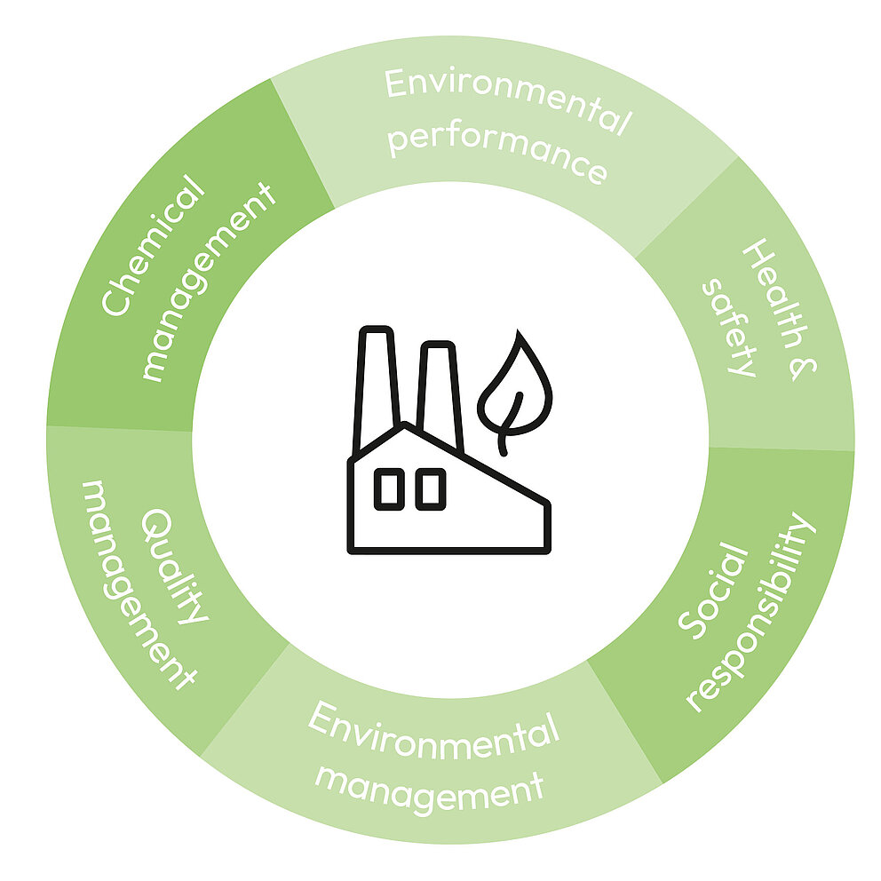Sustainability - Resources
